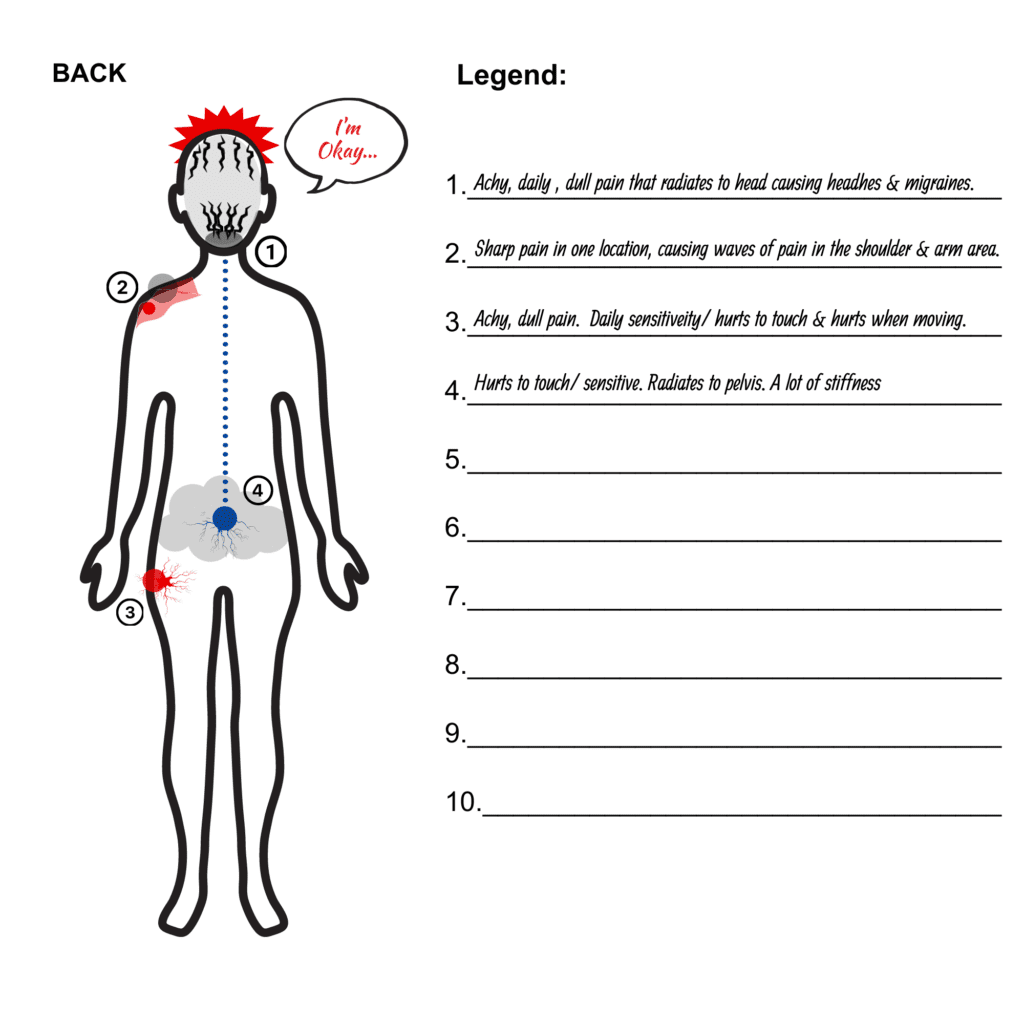 Using a Body Map to Describe your Symptoms | Canadian Spondyloarthritis ...