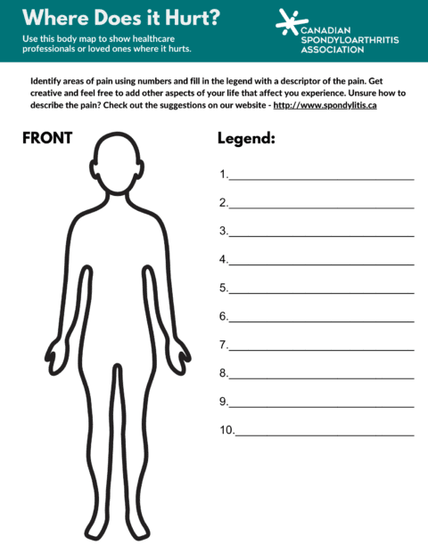 Using a Body Map to Describe your Symptoms | Canadian Spondyloarthritis ...
