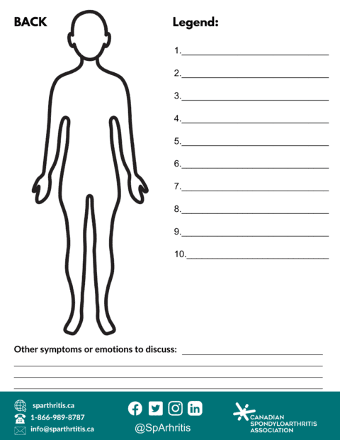 Using a Body Map to Describe your Symptoms | Canadian Spondyloarthritis ...